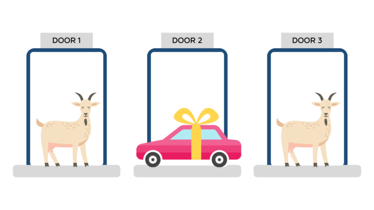 A simple explanation to the Monty Hall Problem - Mike Alche